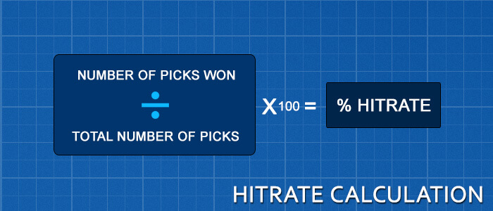 Profitability and Hit Rate in Sports Betting