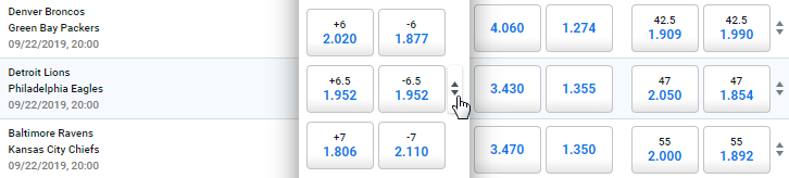 Spread betting guide - Point spreads explained | Betshoot.com